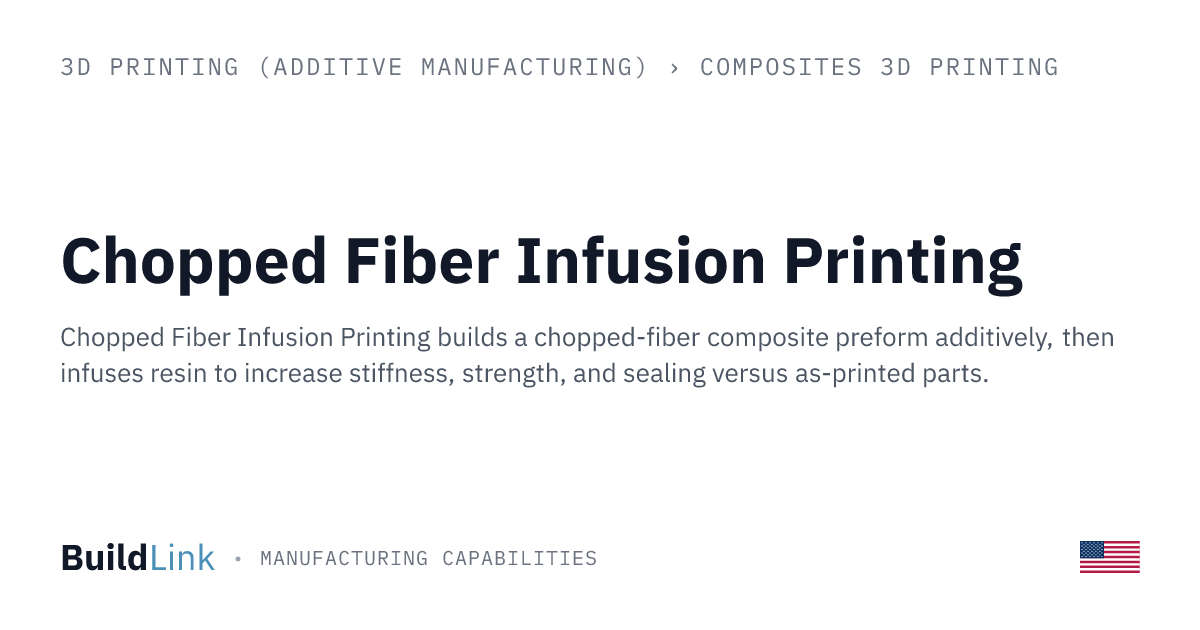 Chopped Fiber Infusion Printing - Manufacturing Capabilities - BuildLink